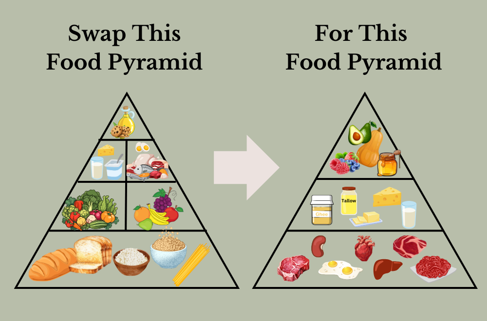 Animal-Based Eating as a Family of 5 - ladenbod.com
